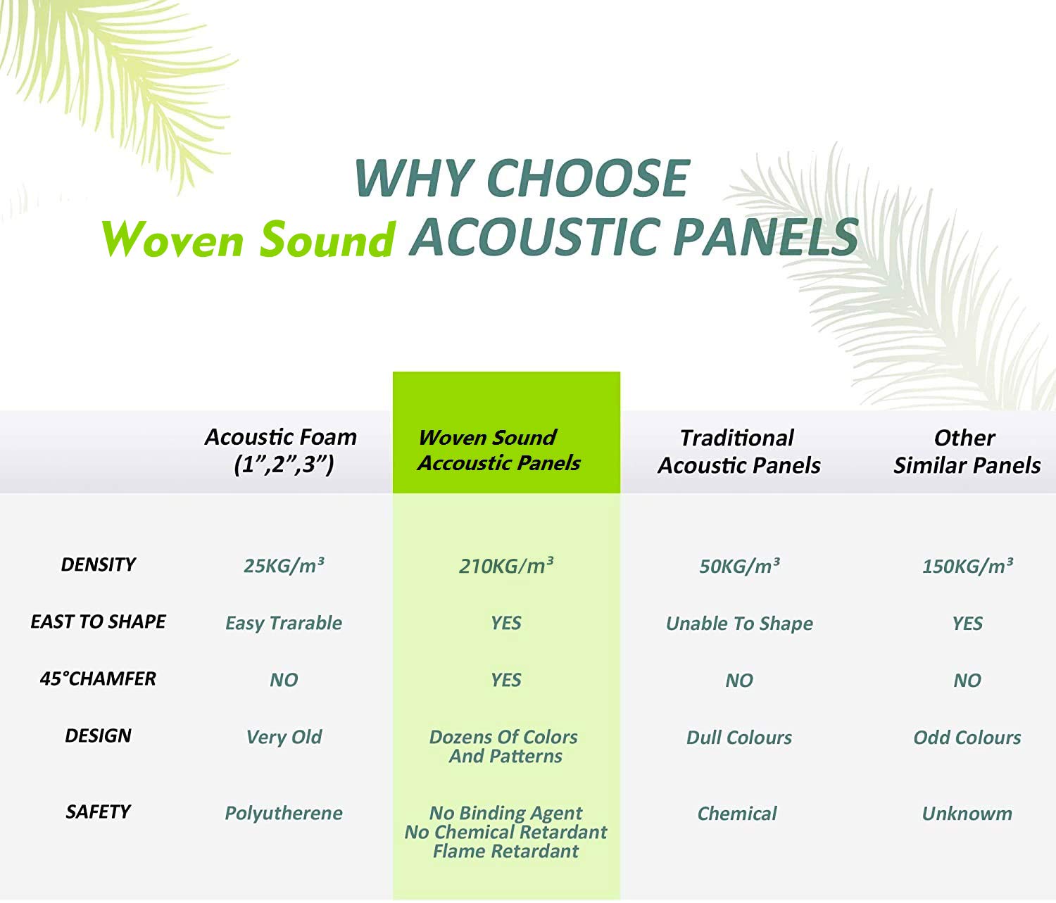 Acoustic Absorption Panels Zero Emission Sound Proofing Flame Retardant Panels, Use for Wall Decoration and Acoustic Treatment, 12 X 12 X 0.4 Inches 12 Packs (Snowy White)