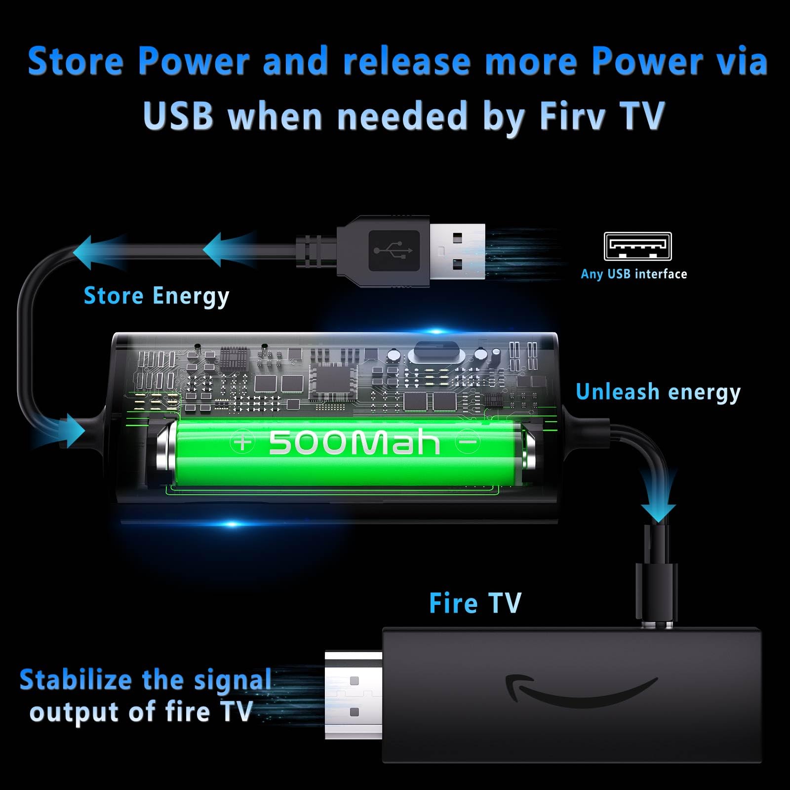 for All Fire TV Sticks Power Adapter USB Cable, Directly Power for TV Stick to Support 4K Video , Eliminating AC Outlet Decluttering Messy TV Cords, Latest Generation 2000mAh Advanced Power Cord