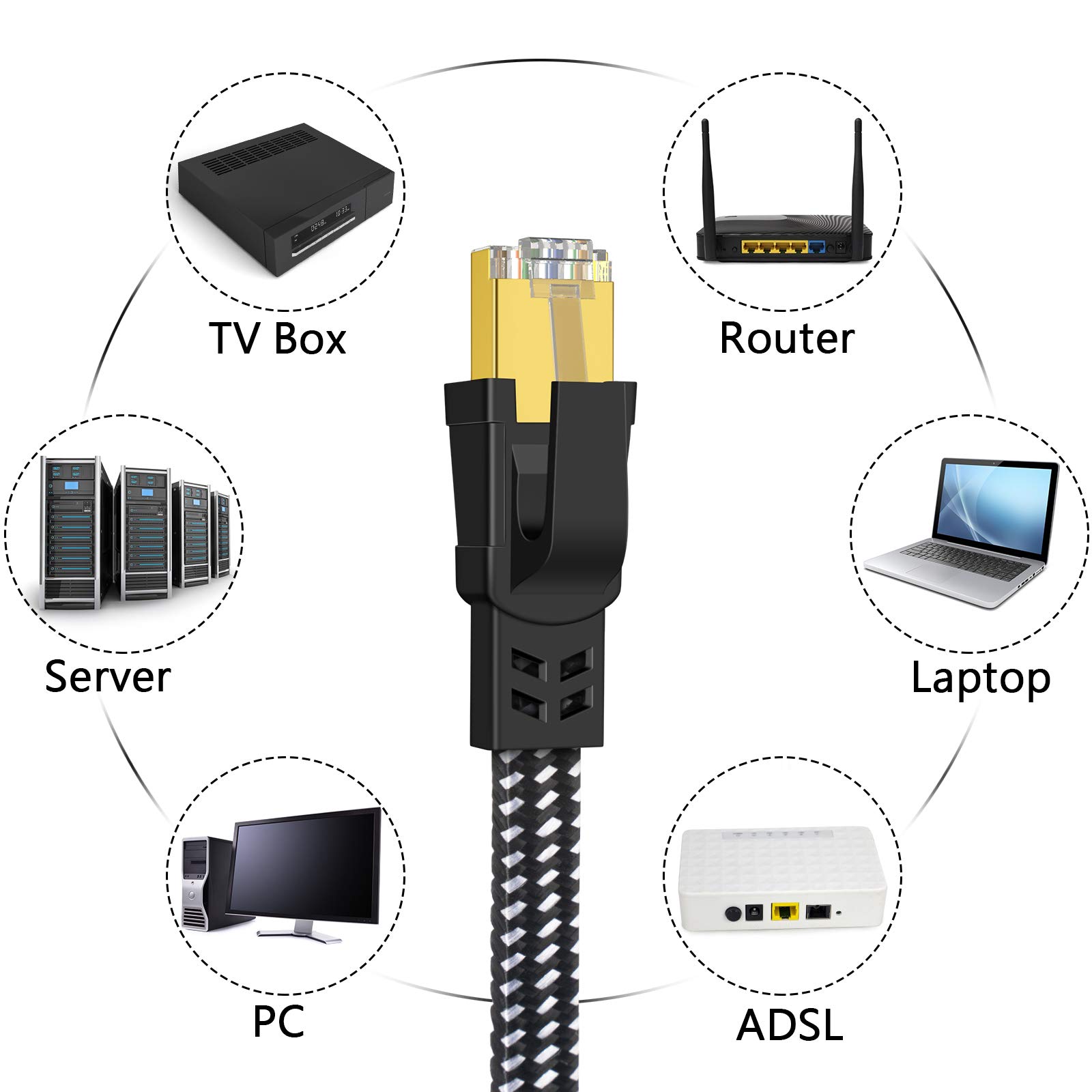 DEEGO Cat 8 Ethernet Cable 100 FT, Nylon Braided High Speed Flat Network Cable Shielded, 30AWG LAN Internet Cable 40Gbps, 2000Mhz with Gold Plated RJ45 Connector Fits Gaming, Router, Modem, PS4, PS5