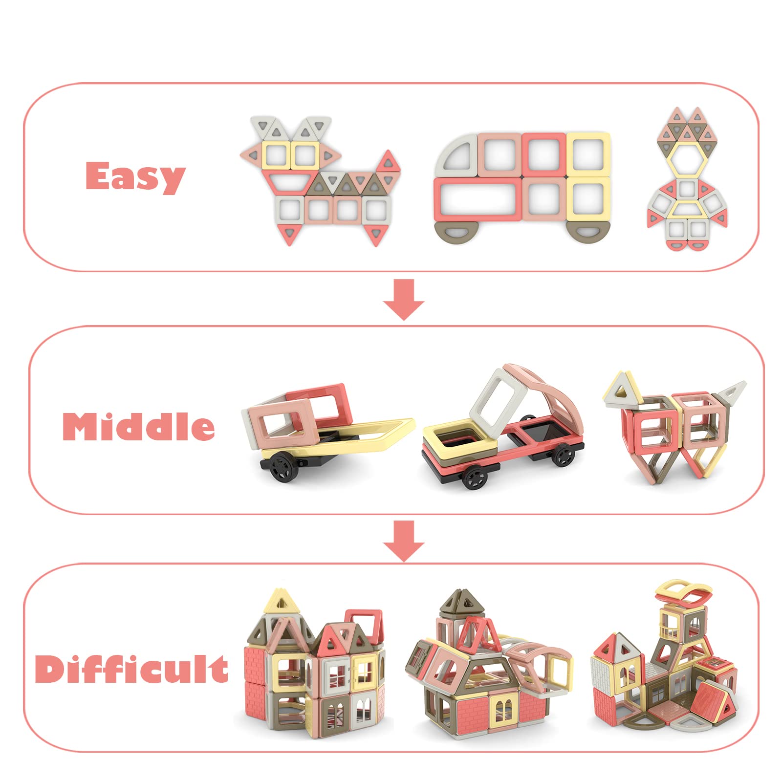 ASOK 149 Piece Magnetic Blocks Building Tiles Educational Construction Toy Set STEM Playset for 3 4 5 6 7 Years Old Boys Girls Gifts