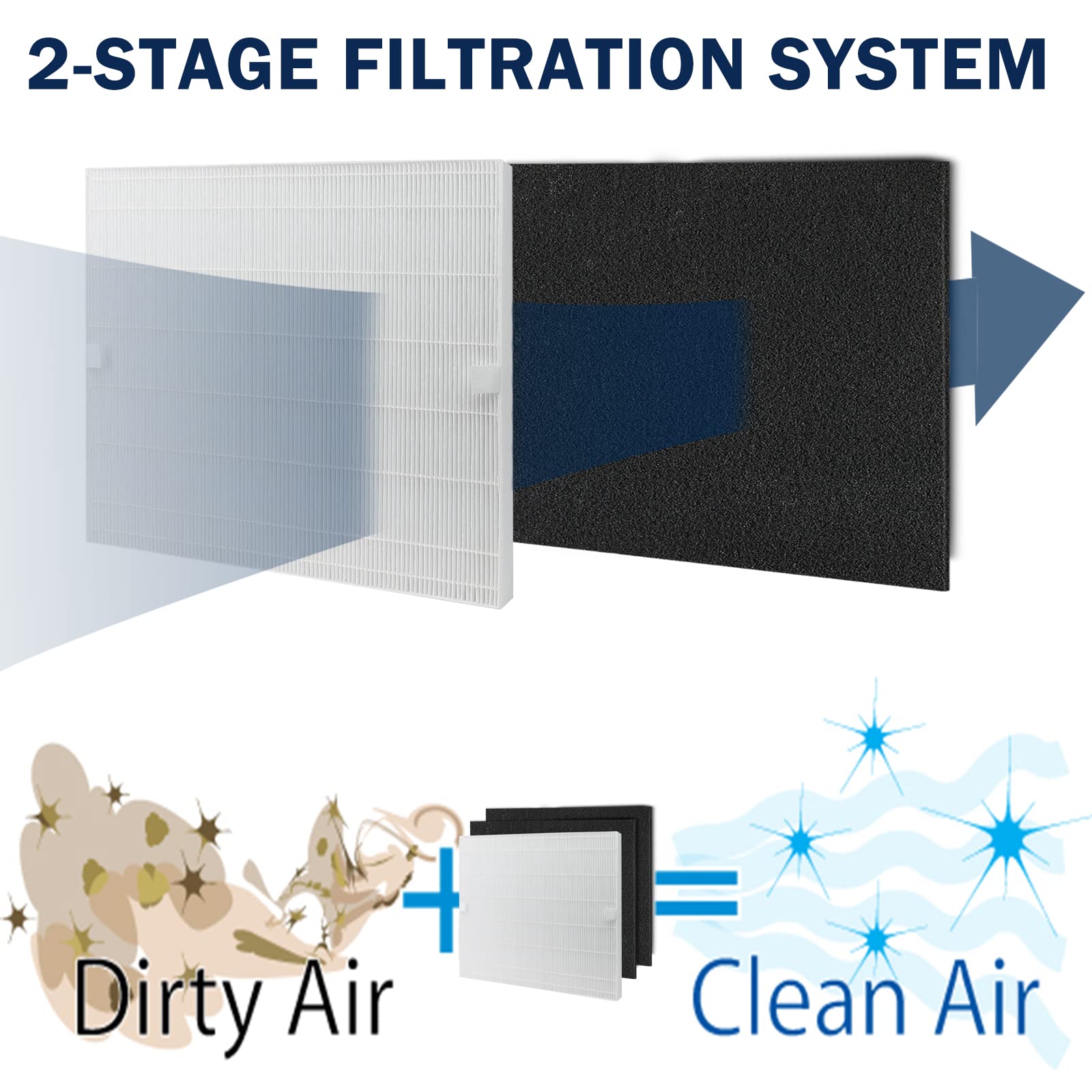 Allisfresh AP-0512NH True HEPA Replacement Filter Compatible with Coway Airmega AP-0512NH Air Purifier, 2 x HEPA Filter and 4 x Carbon Filters