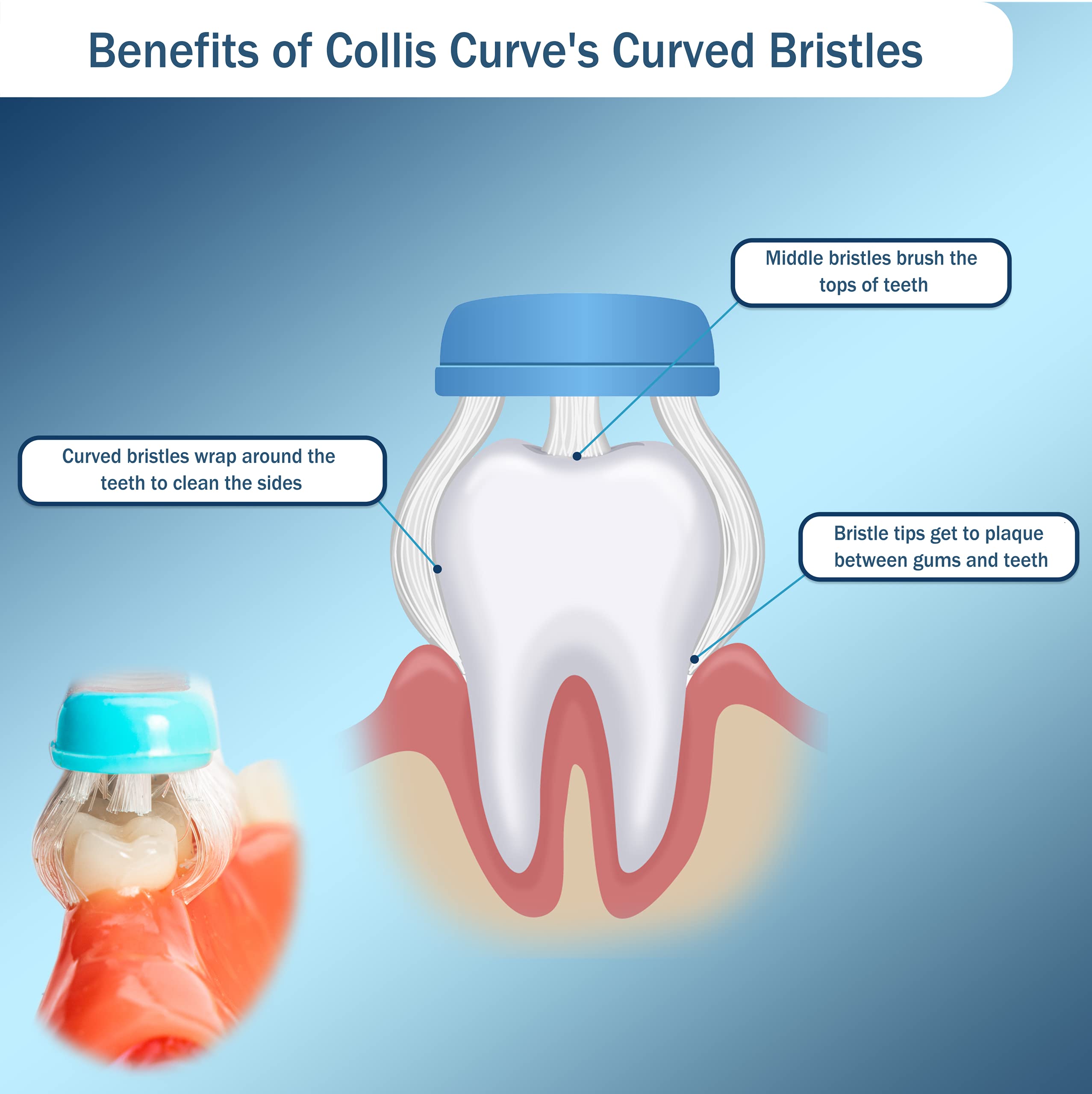 Collis Curve - Soft 3 Sided Toothbrush - Orthodontic Toothbrushes - Soft Bristle Toothbrush for Sensitive Gums, Bleeding Gums, Braces, Autistic, Adults and Children's Over 13 Years (Pack 4)