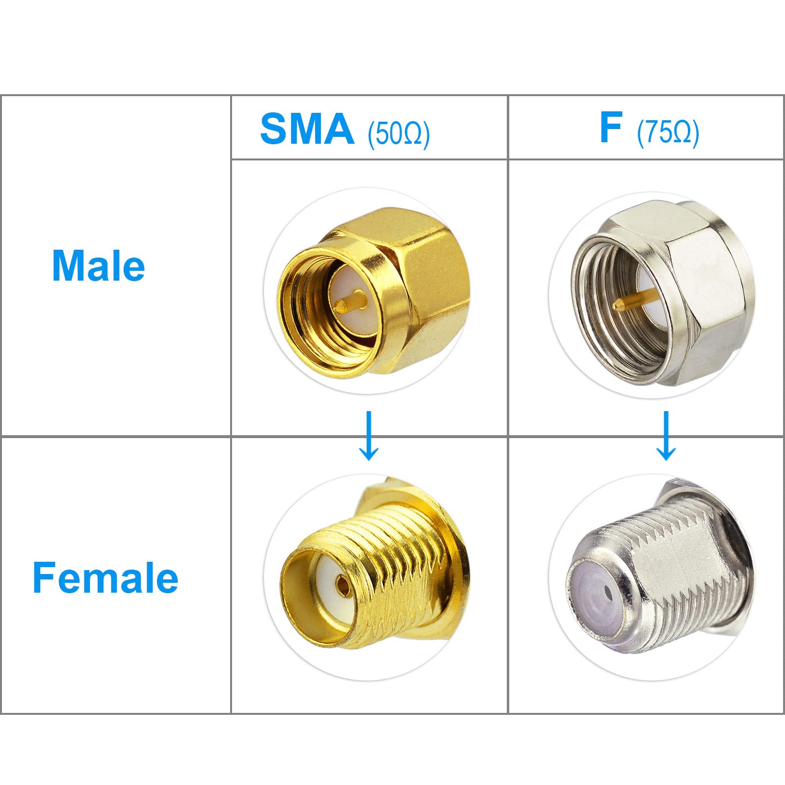 Superbat SMA Splitter Cable SMA Male to Dual SMA Female Cable (V Type,12 inches) for SMA 4G LTE Antenna Splitter 2 in 1 Out