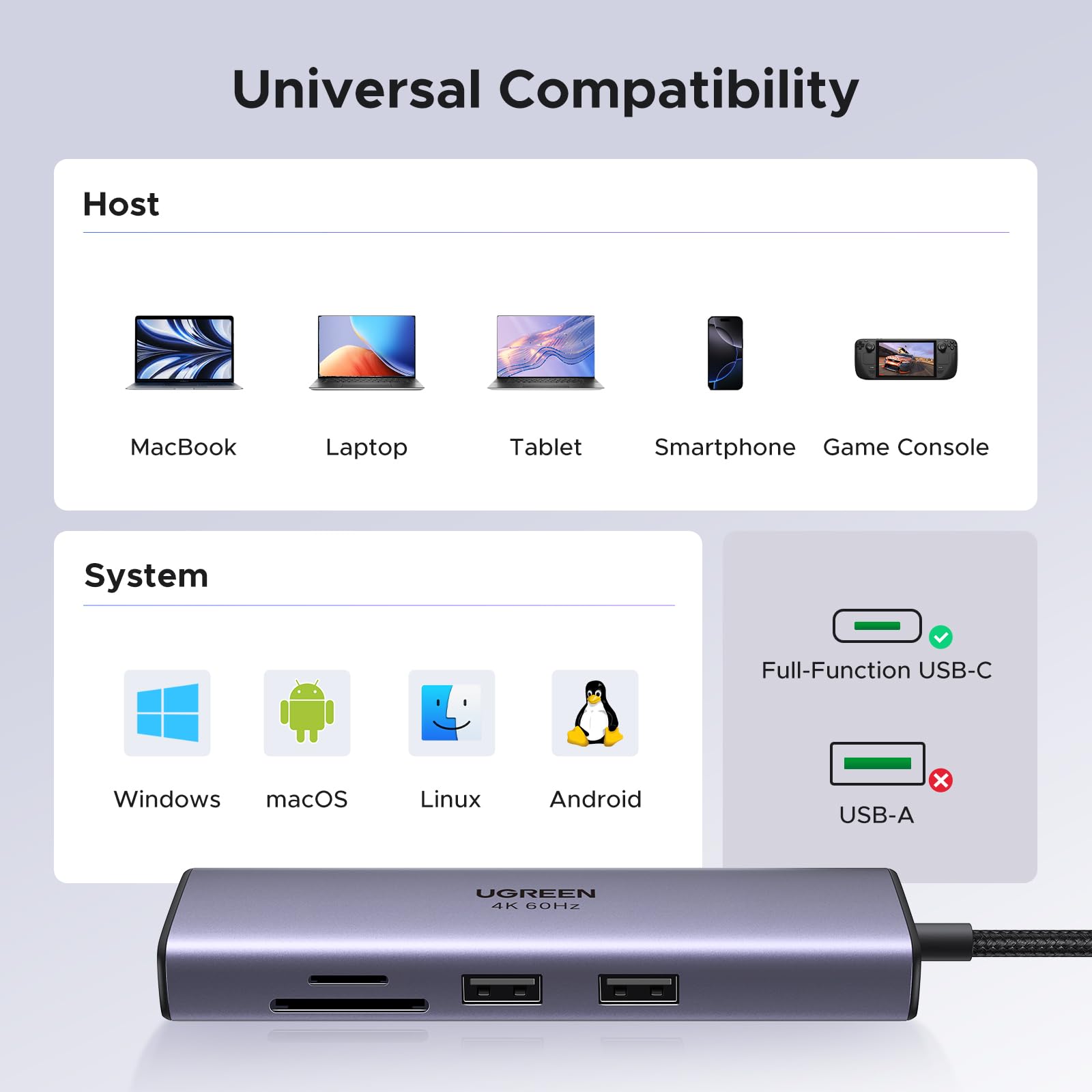 UGREEN Revodok 7 in 1 USB C Hub Gigabit Ethernet Adapter 4K@60Hz HDMI, 100W PD Charging, USB A Data Ports, SD/TF Card Reader Compatible with Mac M1, M2, M3, iPad, iPhone 15 Pro/Pro Max, Steam Deck
