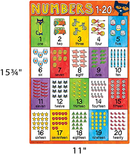 Teacher Created Resources Pete The Cat® Early Learning Small Poster Pack (EP62002), 11.00" x 15.00"