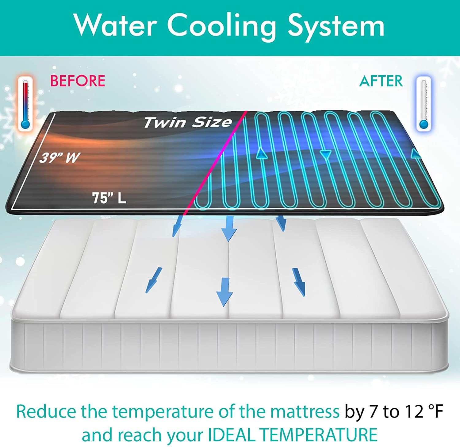 Adamson B10 Bed Cooling System - Twin 75β L x 39β W - New 2024-100% Cotton Mattress Cooling Bed Pad for Night Sweats - Water Bed Cooler Ideal for Hot Sleepers - Improved Mattress Cooling System