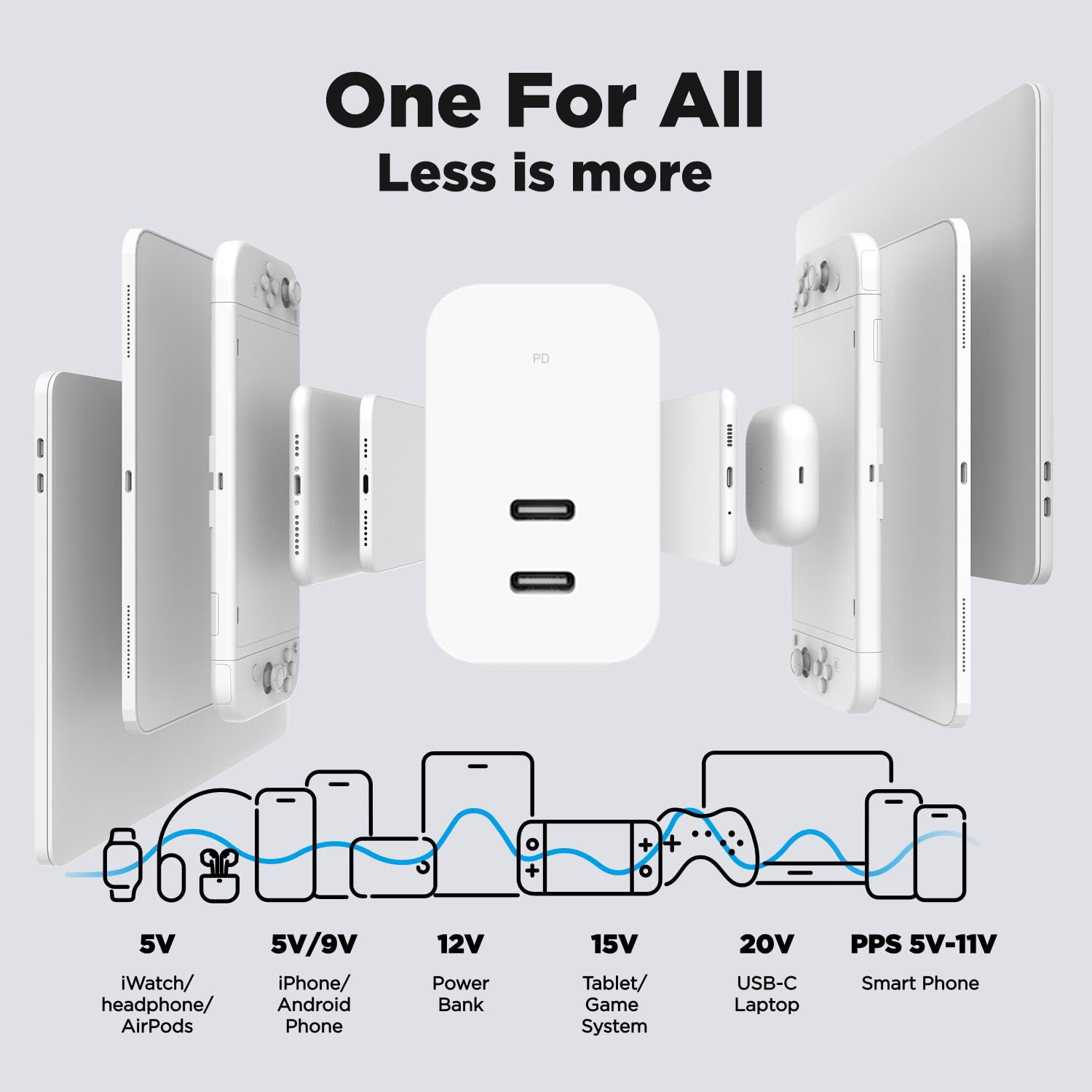 Innergie C6 Duo 63W USB C Charger, 2-Port Foldable Wall Charger Charging Block QC 4.0 PD 3.0 PPS 25W Super Fast Charging for Galaxy iPhone 16 Pro Max iPad Air Mini MacBook Phone Laptop Power Adapter