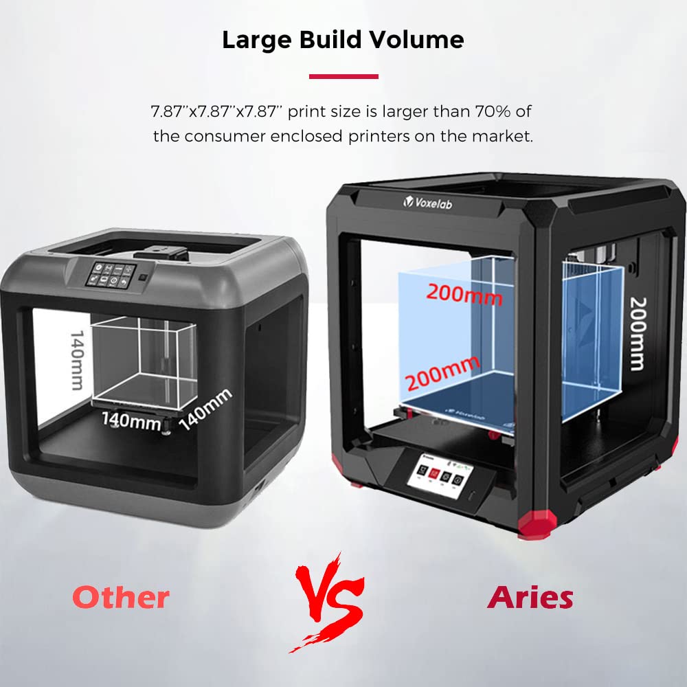 Voxelab Aries 3D Pinter, Dual Z-axis Rails & Fully Assembled Semi-auto Leveling FDM Printer with Filament Sensor, Carborundum Glass Platform, Printing Size 200 x200 x 200 mm