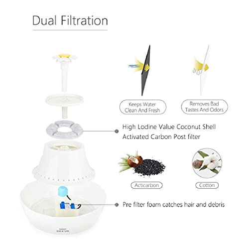 Cat Water Fountain, 360 Cat and Dog Water Dispenser, 3 Ways to Drink, LED Light with Switch, Multi-Directional Streams, Extremely Quiet