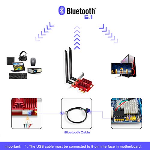 EDUP PCI-E WiFi 6 Network Card Bluetooth 5.2 Heat Sink 802.11AX 2.4Ghz/5.8Ghz Wireless PCIe Network Wi-Fi 6 Card PCI Express WiFi Adapters 6dBi Dual Band Antenna for Windows 11/10 64-bit
