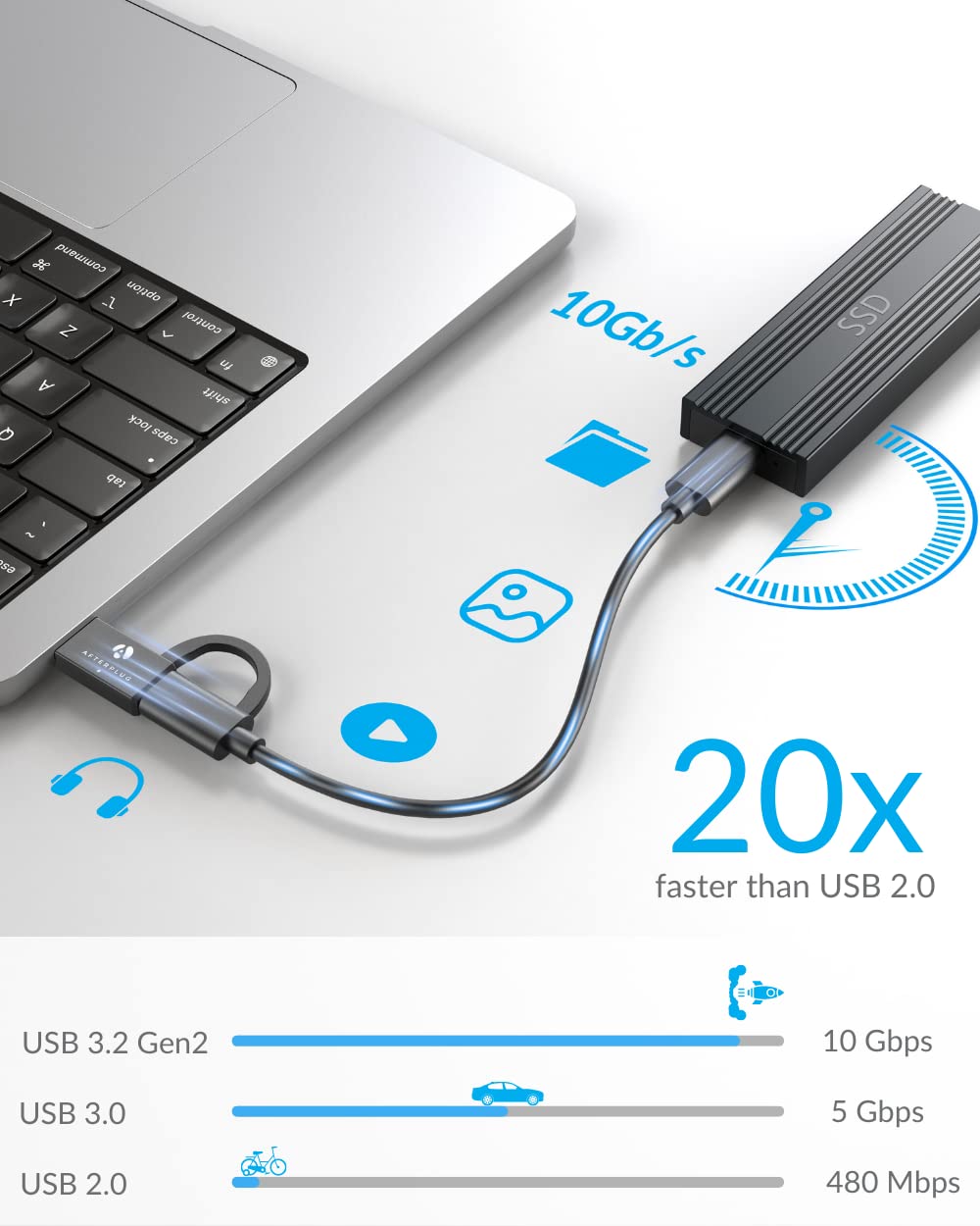 Afterplug 2-in-1 USB C to USB C/A Cable (1ft), USB3 10Gbps & 60W PD Charger Cord for iPhone 15 & 16 Series, MacBook, iPad, Samsung S24 S23 S22, Power Bank