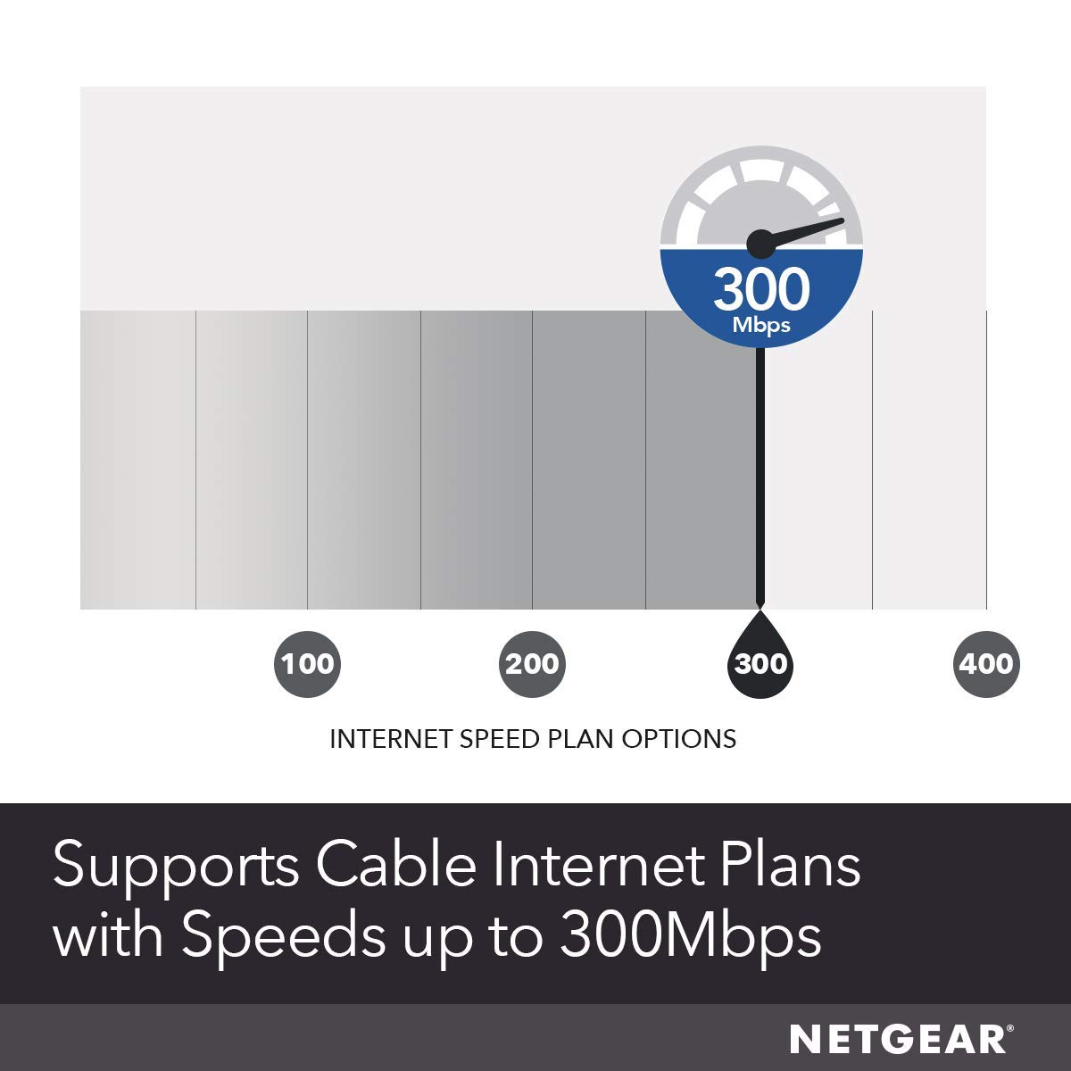 NETGEAR Cable Modem with Built-in WiFi Router (C6230) - for Cable Plans Up to 300Mbps | AC1200 WiFi Speed | DOCSIS 3.0 (Renewed)