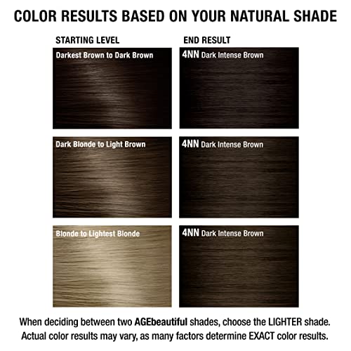 AGE beautiful Permanent Hair Color Dye Liqui Creme | 100% Gray Coverage | Anti-Aging Haircolor | Biotin for Thicker, Fuller Hair | Professional Salon Coloring | 4NN Dark Intense Brown