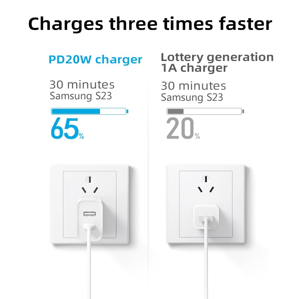 2 Pack USB-C Wall Charger, 20W Durable Dual Port QC+PD 3.0 Power Adapter, Double Fast Plug Charging Block for iPhone X/XS 11/12/13/14/15 Pro Max,Samsung Galaxy S23/S22/S21 Android Phone
