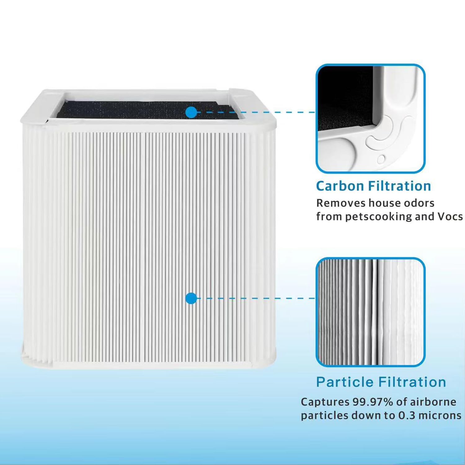 2 Pack 211+ Replacement Filter Compatible with Blueair Blue Pure 211+ Air Puri-fier, H13 True HEPA Filter, Foldable Particle and Activated Carbon Replacement Filter