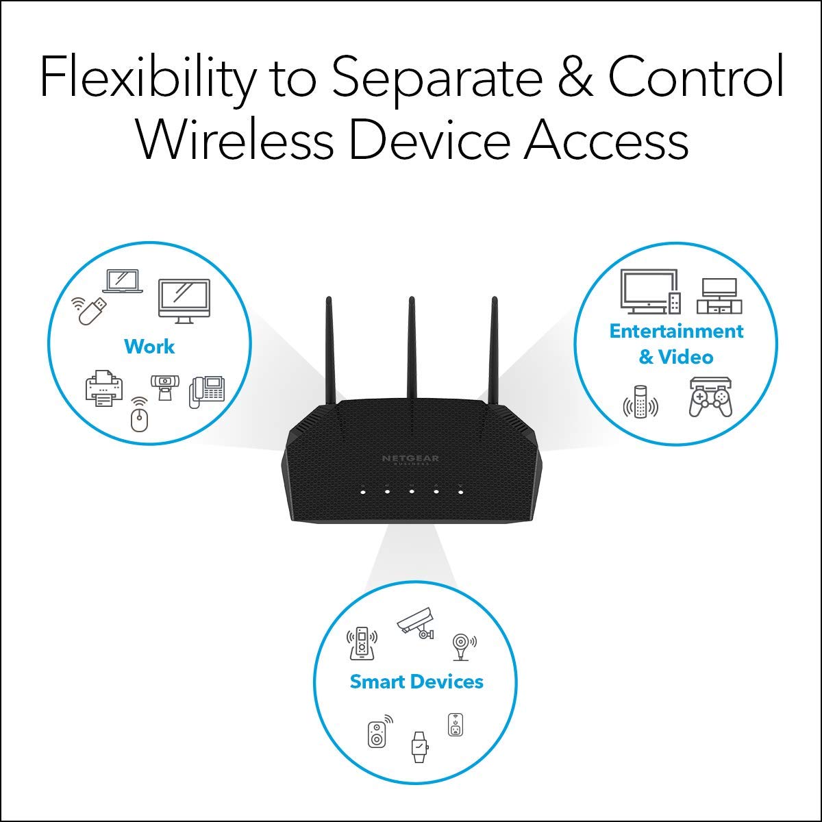 NETGEAR Wireless Desktop Access Point (WAX204) - WiFi 6 Dual-Band AX1800 AP | 4 x 1G Ethernet Ports | 802.11ax | WPA3 Security | Up to 3 Separate Wireless Networks (Renewed)