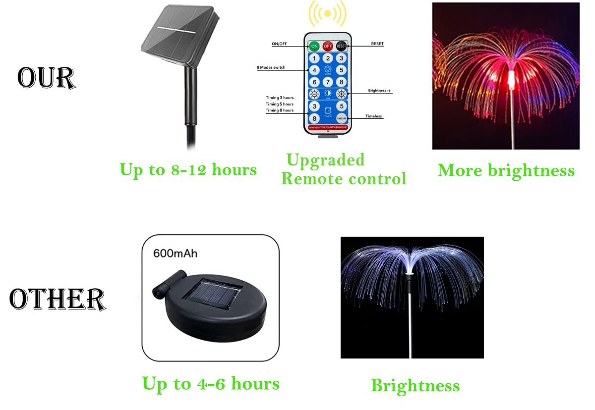 Atildp Upgraded Solar Garden Lights, 5 Pack Solar Jellyfish Lights with 8 Flash Mode Remote Control, Multi-Color Solar Lights Outdoor for Backyard Christmas Party Wedding Birthday
