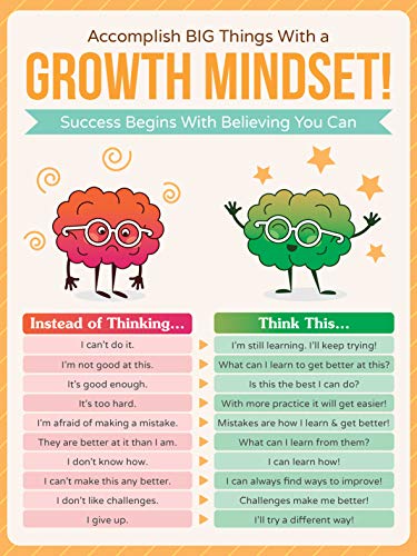 HoneyKICK Growth Mindset Classroom Poster - 12 x 16 Educational Poster For Classroom Decoration, Bulletin Boards - Inspire & Motivate Young Students