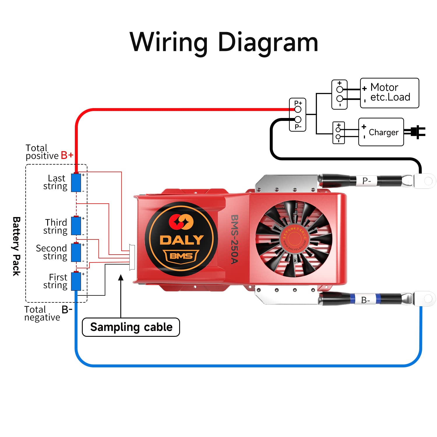DALY Programmable Configurable Smart BMS with UART 16S 48V 250A LiFePO4 Battery Protection Module with Bluetooth PCB Protection Board with Balance Leads Wires BMS 48V with Cooling Fan