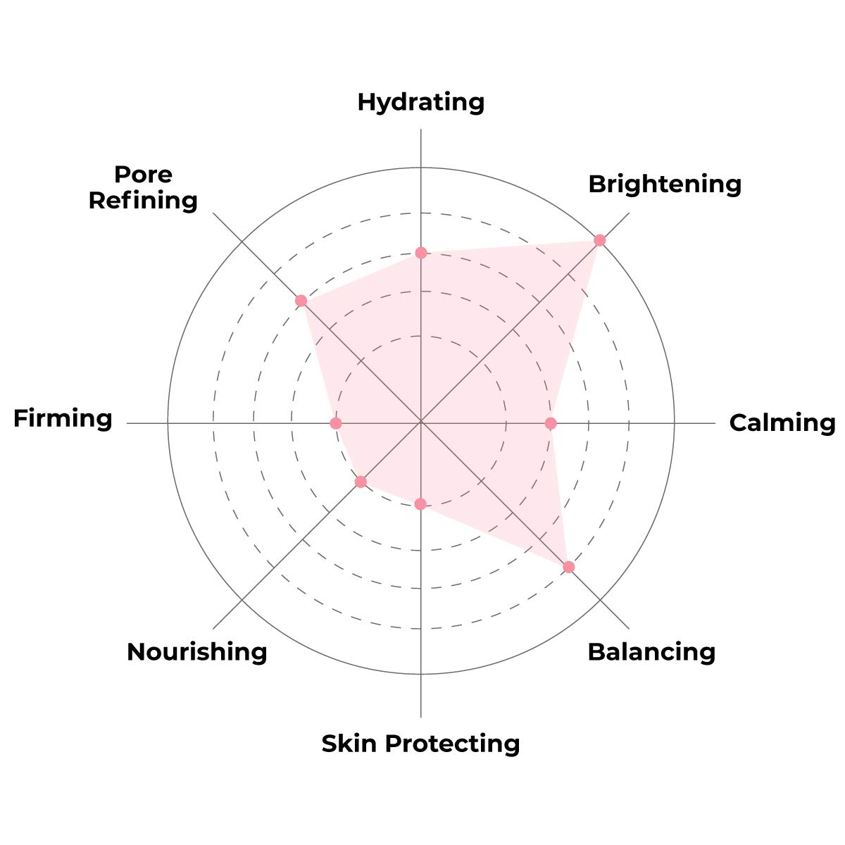 FACETORY K Beauty Face Mask Skin Care - Everyday PEARL Brightening Sheet Mask | Plant-Based with Pearl Essence (5 Pack)