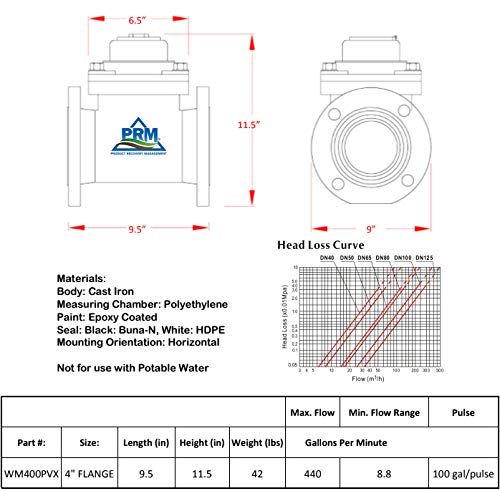 4 INCH FLANGED Multi-Jet Water Meter with Pulse Output - NOT for Potable Water