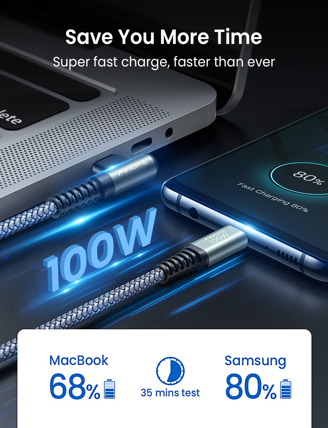AINOPE 100W USB C to USB C Cable & Bluetooth FM Transmitter for Car Adapter