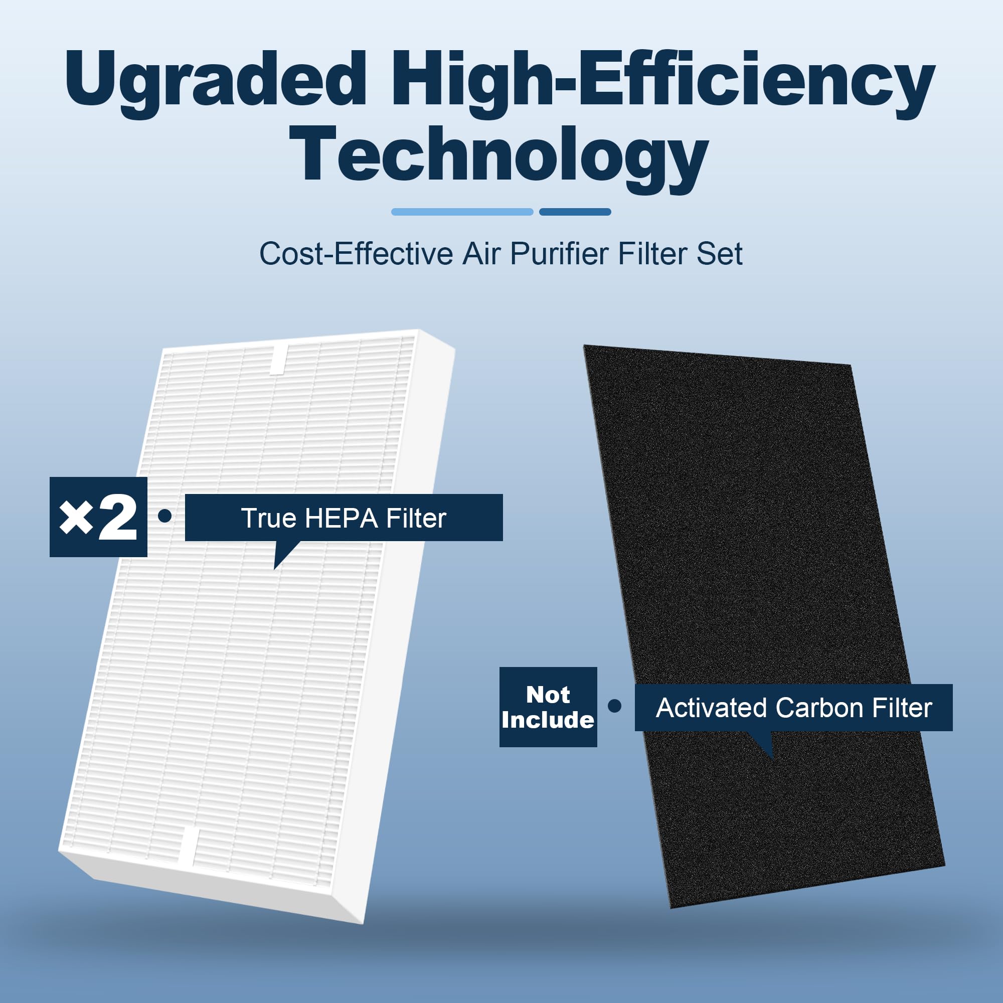 2 Pack AP-1512HH HEPA Replacement Filter for Coway Airmega AP-1512HH and Airmega 200M Series Air Purifiers, Ture HPEA Filter Only, Part number 3304899