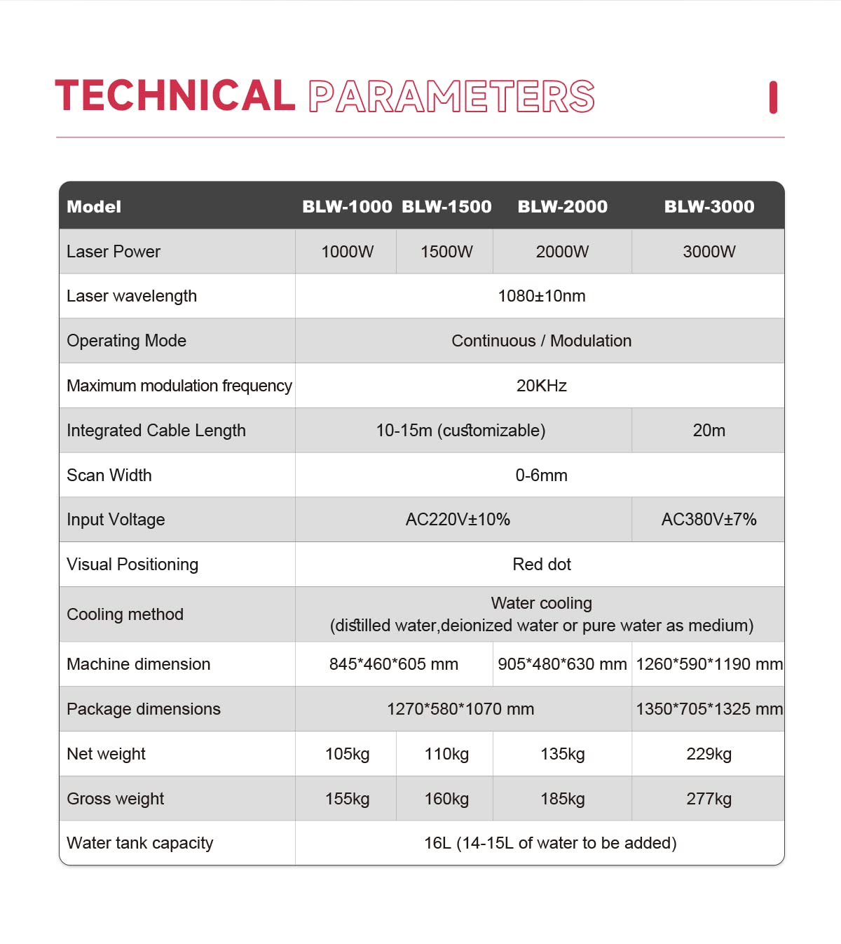 2 in1 Laser Welder Machine for Metal 2000W Mobile Laser Welding Machine Max Auto Wire Feeder 10m Fiber Cable Laser Welder Machine for Metal Stainless Steel Iron Aluminum Copper