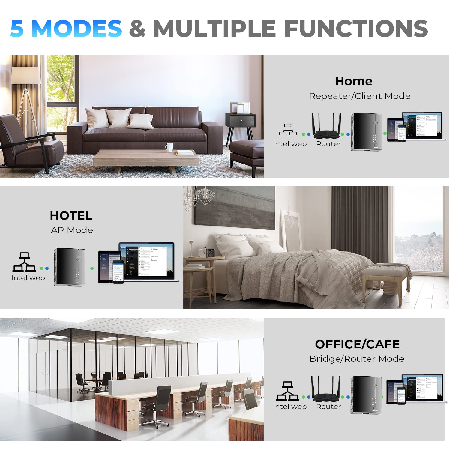 2023 WiFi Extender, Wireless Signal Booster Long Range up to 9998 sq.ft and 50+ Devices,1-Tap Setup Internet Extender with Ethernet Port, Internet Booster for Home, 5 Modes,Wireless Internet Repeater