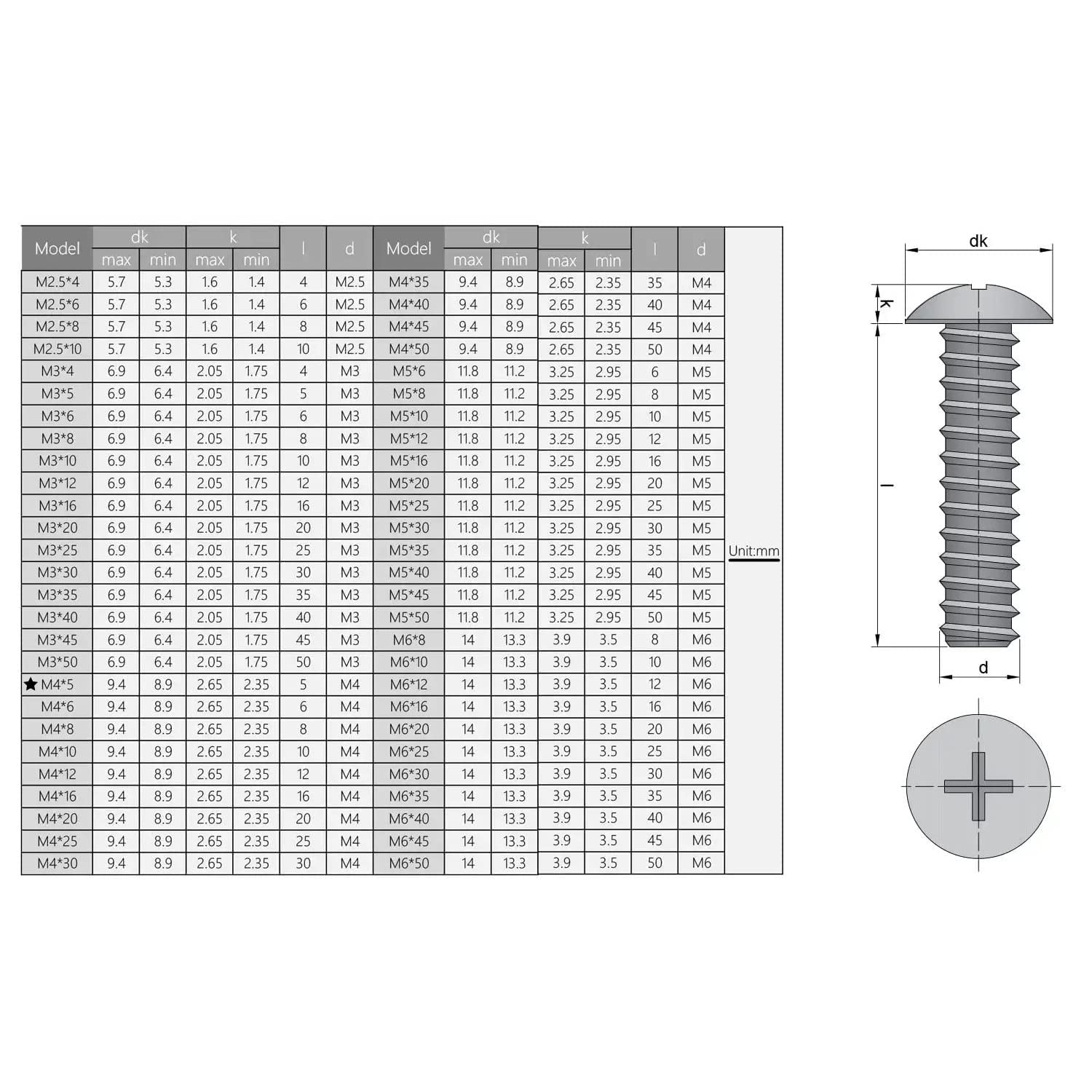 Yinpecly 30Pcs M4 x 5mm Machine Screws Phillips Cross Round Head Screw 304 Stainless Steel Fasteners Bolts