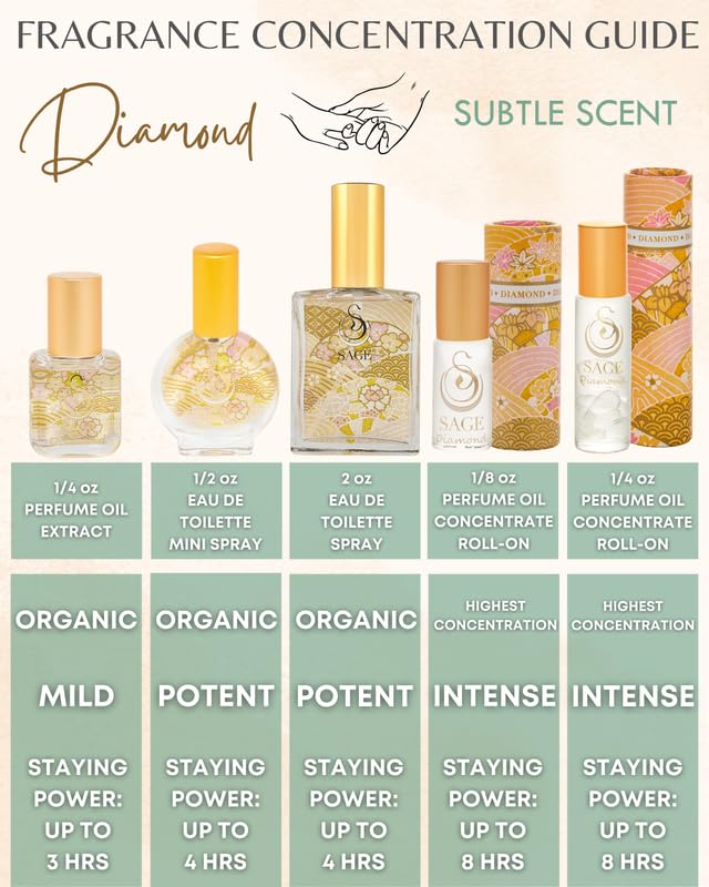 Diamond Organic Perfume Spray by Sage- 2 oz, Vegan & Cruelty-Free, Subtle Scent, Sandalwood, White Amber, Musk