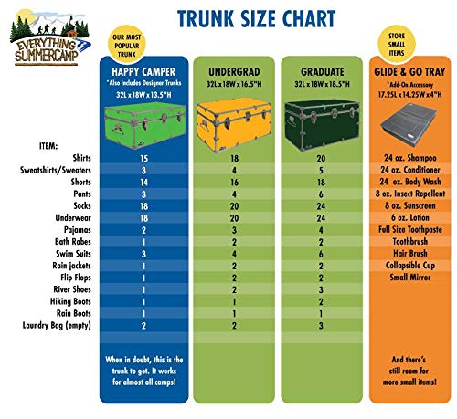 C&N Footlockers Summer Camp Trunk with Organizer Tray - Happy Camper Storage Chest - Available in 20 Colors - 32 x 18 x 13.5 Inches (Purple)