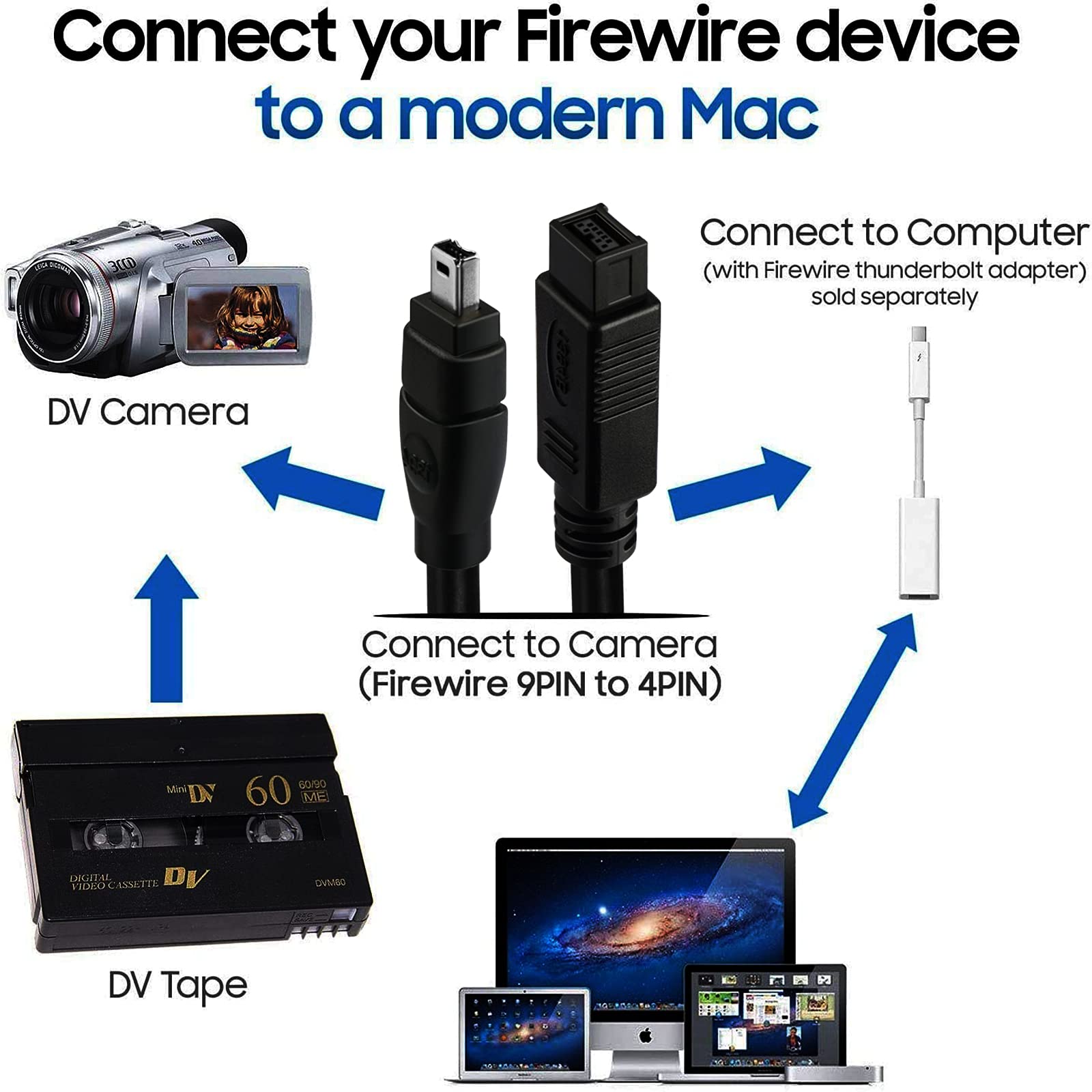 Yeworth 6FT Firewire High Speed IEEE 1394 Firewire 800 to Firewire 400 Cable, 1394B 800-400 IEEE 9 Pin Male to 4 Pin Male Cable for MacBook Pro, Mac Mini, iMac PC, Digital Cameras, SLR