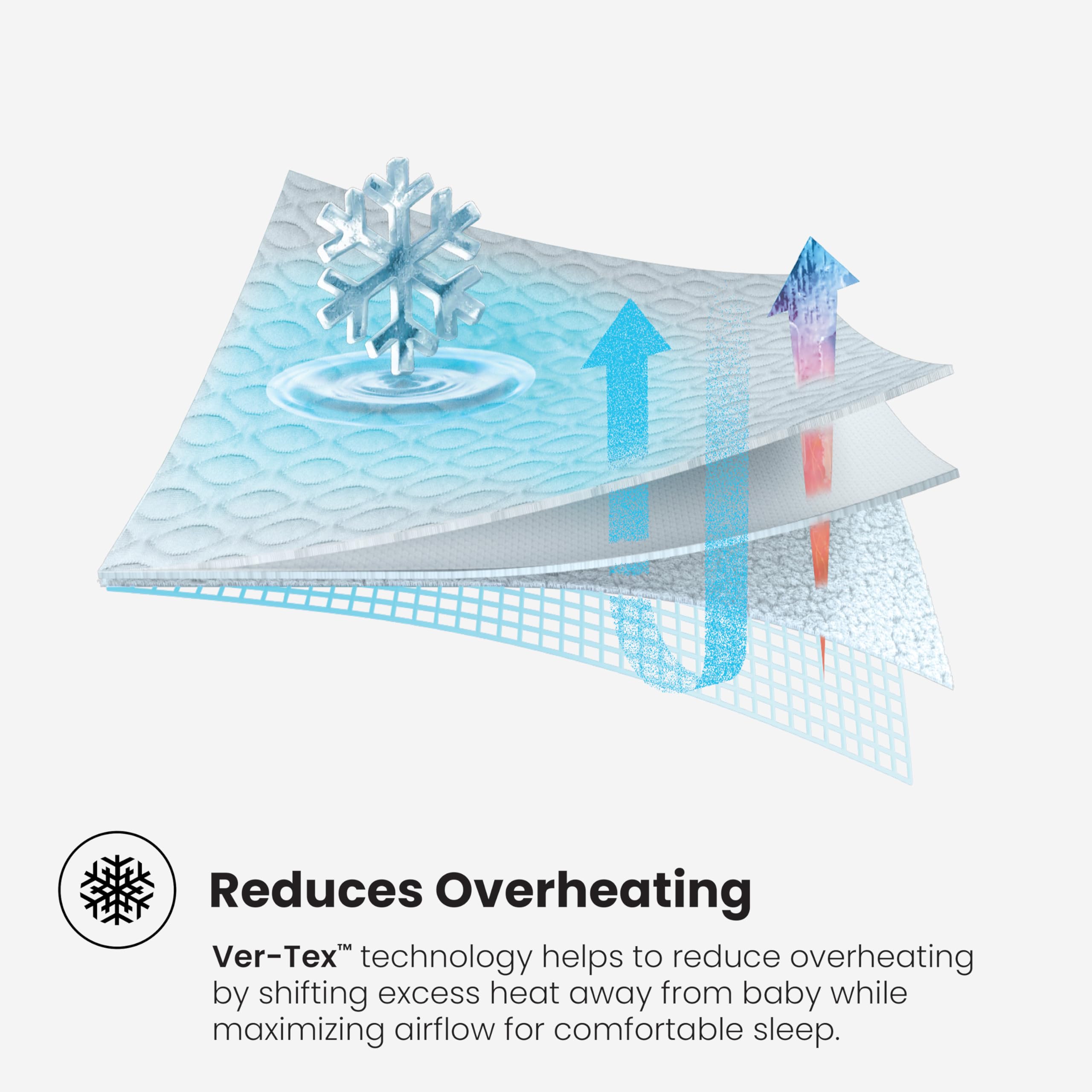 Bedgear Ver-Tex Cooling Crib Mattress Protector - Waterproof and Instant Cooling Mattress Cover for Bed - Deep Pockets and Adjustable Base Friendly - Hypoallergenic