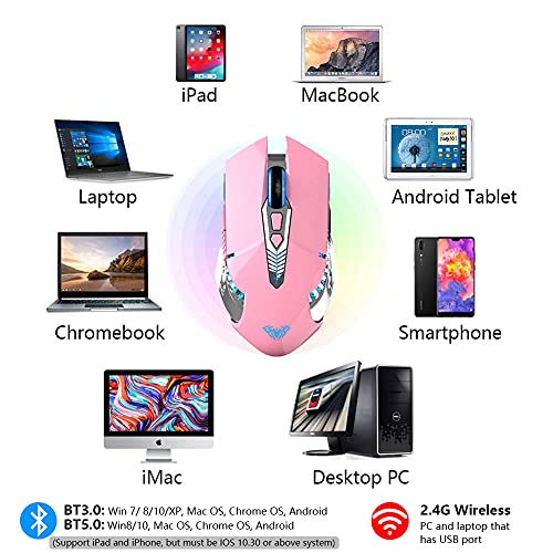Pink Wireless Mouse, Rechargeable Bluetooth Gaming Mouse Multi Device (3-Mode:BT 5.0/3.0+2.4Ghz) with Side Buttons, RGB LED Backlit, USB Cordless Computer Mice for Laptop/PC/MacBook Pro/iPad (Pink)