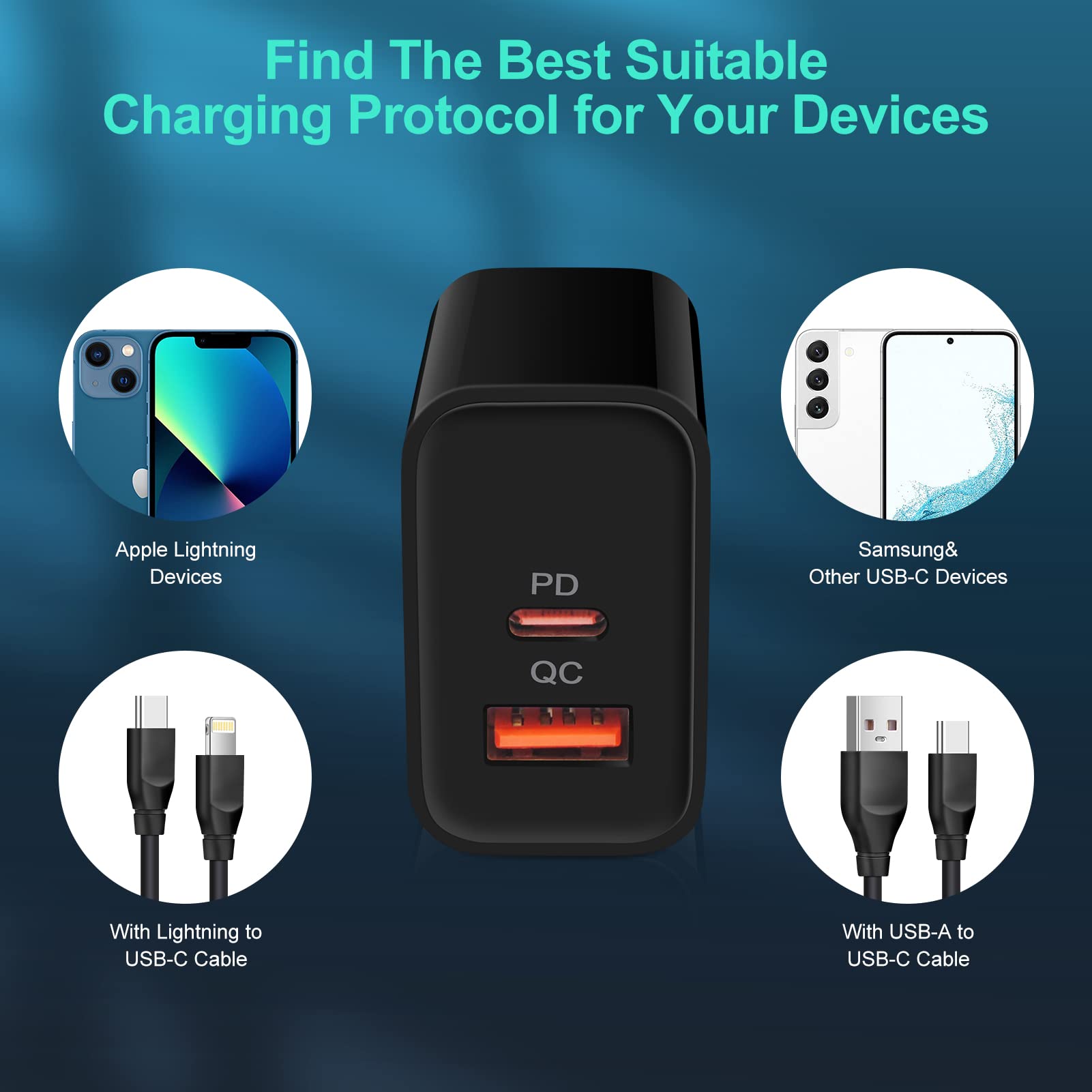 20W USB Type C Charger Block Fast Charging for Samsung Galaxy S23 Ultra/S23 Plus/S22 Ultra/A23 5G/A53/A13/A03S/A73/A32/S21/S20/S10/A51/A71,Pixel 6 Pro 5,Android Phone Fast Charging QC3.0 Wall Charger