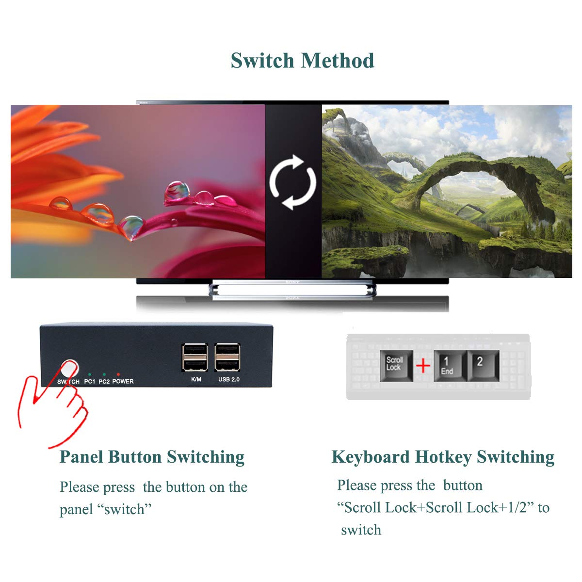 2 Port Dual Monitor KVM Switch HDMI 4K@30Hz, 2 USB 2.0 Hub, Supported Wireless Keyboard & Mouse and Hotkey Switch, No Power Adapter with 4 HDMI Cables