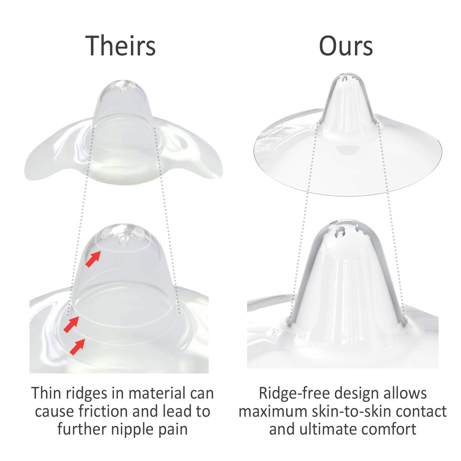 Ardo Tulips Contact Nipple Shields for Breastfeeding, Made in Switzerland, 2 Count with Carrying Case, BPA Free, (Size M, 20mm)