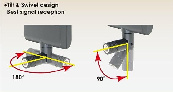 Alfa Network APA-M25 Dual Band 2.4GHz/5GHz 8 / 10dBi high gain Directional Indoor Panel Antenna with RP-SMA Connector (Compare to Asus WL-ANT-157)