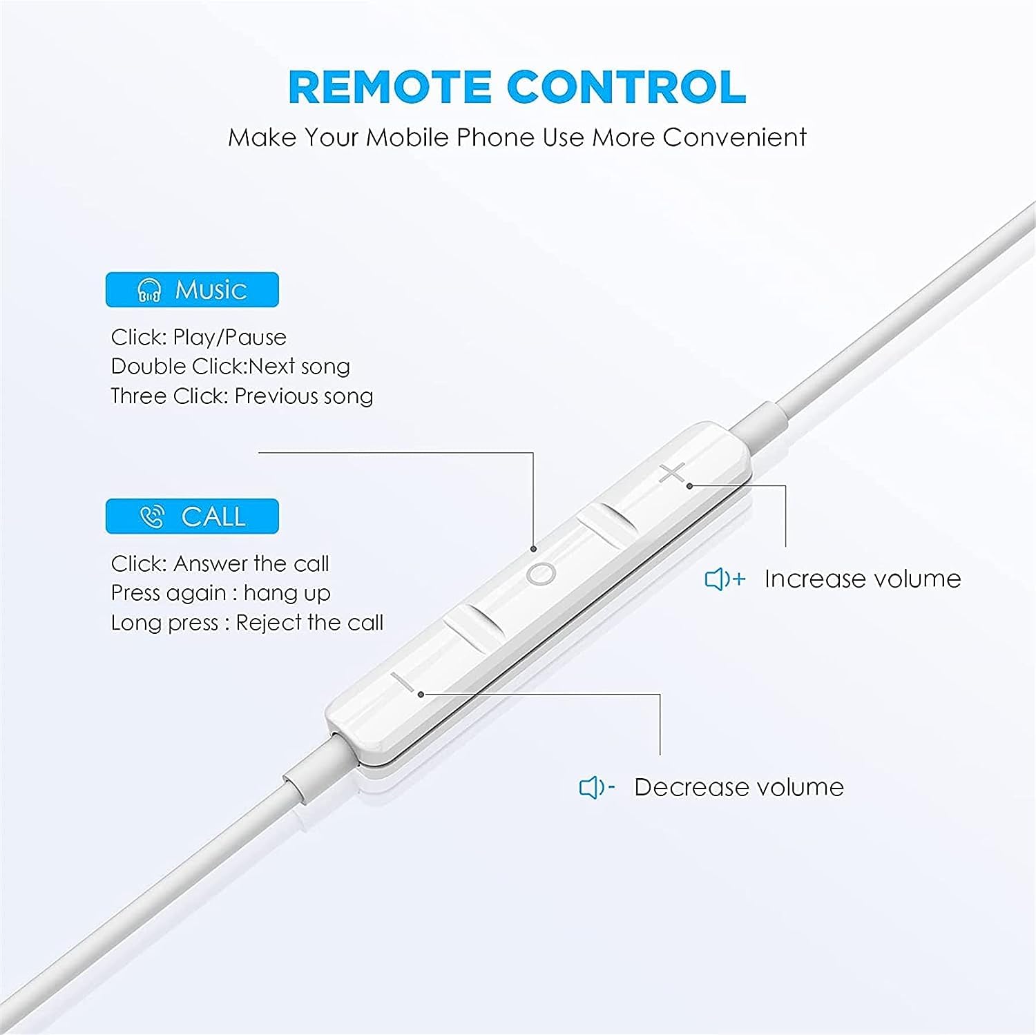 2 Pack USB C Headphones,Type C in-Ear Earbuds with Microphone & Remote Noise Cancelling in-Ear Headset Control for iPhone 15 Pro Samsung Galaxy S23/S22/S21/S20, Note 20, Google Pixel 7/6/6a/5/4