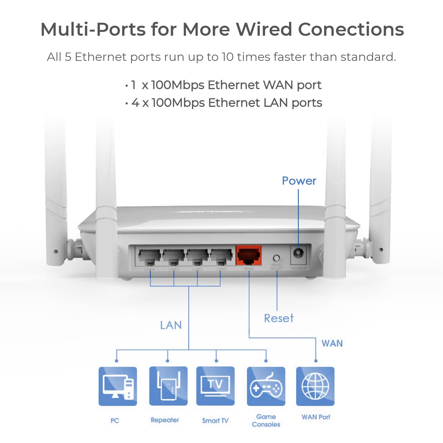 Gigabit WiFi Router,WAVLINK Home Router 1200Mbps WiFi Router,High Power Wireless Wi-Fi Router,Dual Band 5Ghz+2.4Ghz with 2 x 2 MIMO 5dBi Antennas Internet Router