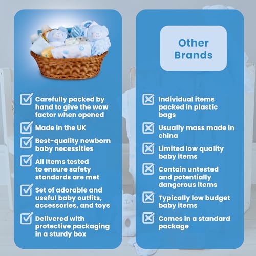 Basket for Boy - 18 Baby Boy Essentials, Blue Baby Gift Sets for Newborn, New Baby Boy Gift Basket, Maternity Welcome Baby Boy Gift