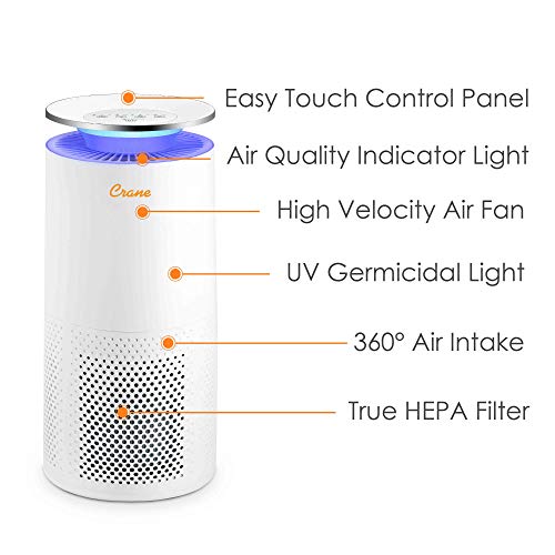 Crane Air Purifier with True HEPA Filter, Germicidal UV Light, 500 Sq Feet Coverage, Timer Function, Sleep Mode, Built in Air Quality Monititor, EE-5069,Blue and White,10.25 Pound