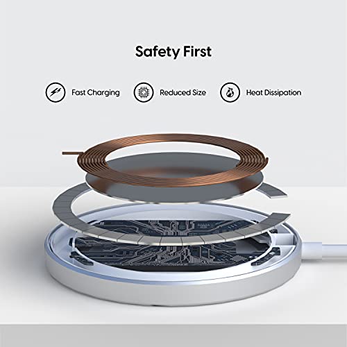 TALK WORKS Magnetic Fast Charge Cord Compatible w/iPhone 15/15 Pro/15 Pro Max, 14/14 Plus/14 Pro/Max, 13/Mini/Pro/Max, 12/Mini/Pro/Pro Max MagSafe Phone Cases -6' USB-C Cable, No Wall Adapter (White)