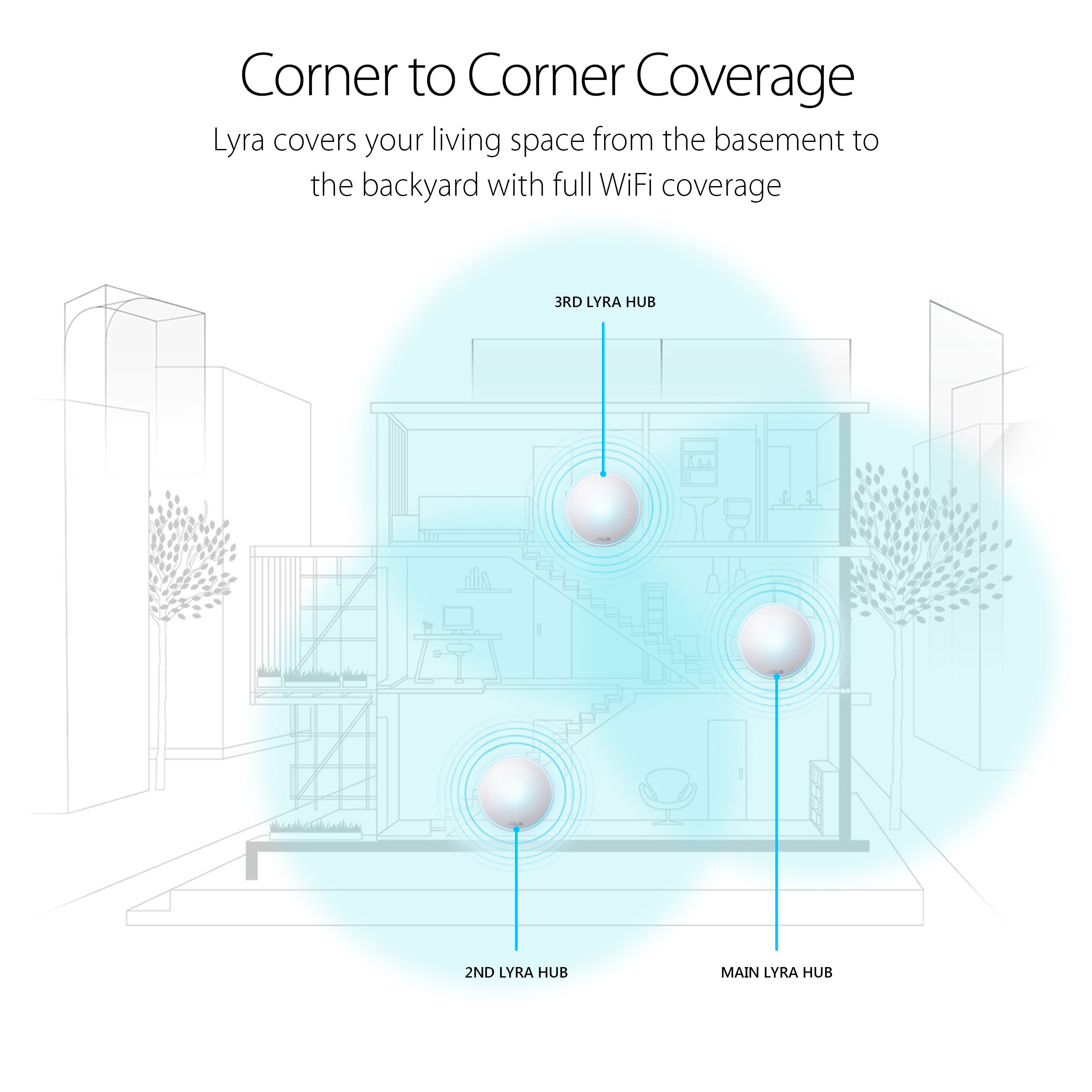 ASUS Home Wi-Fi System, Pack of 3 (for large homes), Tri-Band Mesh Networking Wireless AC2200 Routers with AI Protection - MAP-AC2200