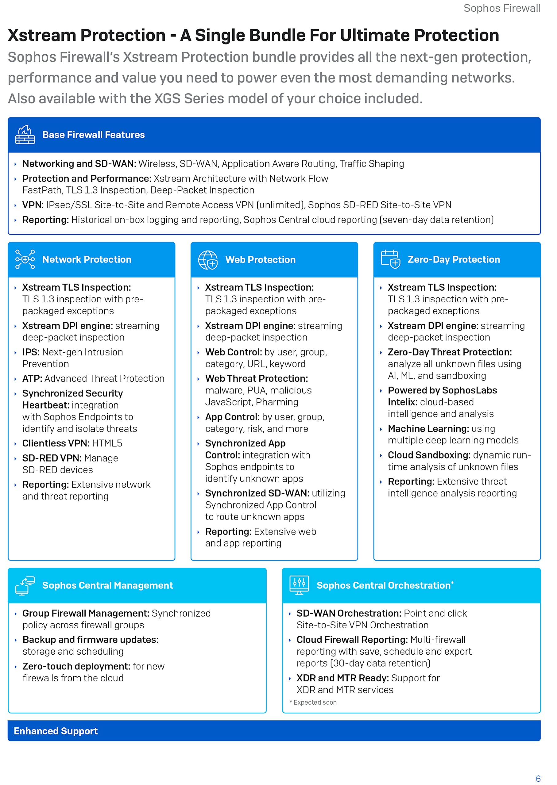 Sophos XGS 107 Next-Gen Firewall Next-Gen Firewall with Standard Protection, 1-Year (US Power Cord) (JA1Z1CSUS)