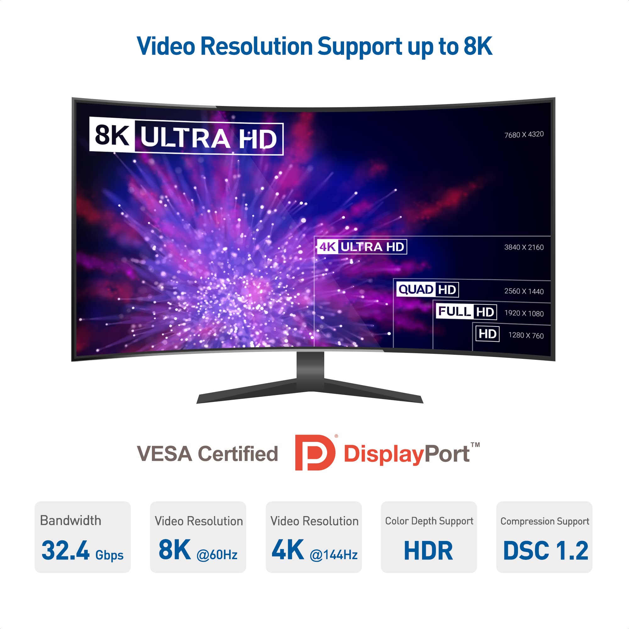 Cable Matters 6 ft 32.4Gbps DisplayPort Cable 1.4, Support 8K 60Hz, 4K 240Hz DisplayPort 1.4 Cable with FreeSync, G-SYNC and HDR for Gaming Monitor, PC, RTX 4080/4090, RX 6800/6900
