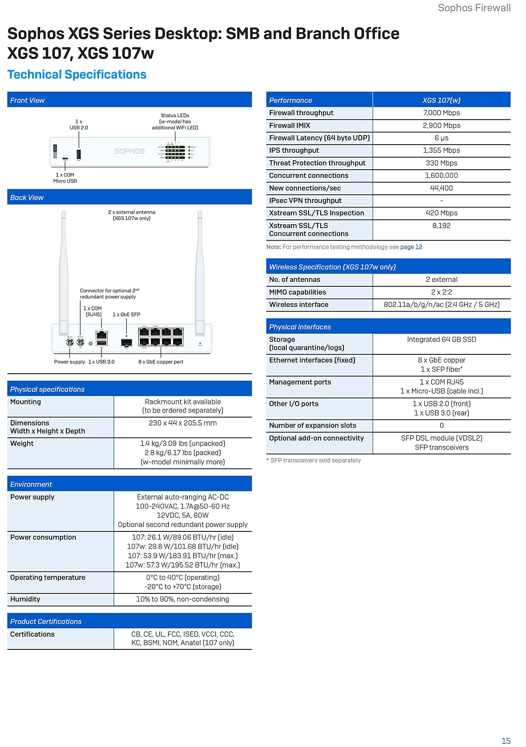 Sophos XGS 107w Next-Gen Firewall with Standard Protection, 1-Year (US Power Cord) (JY1Z1CSUS)