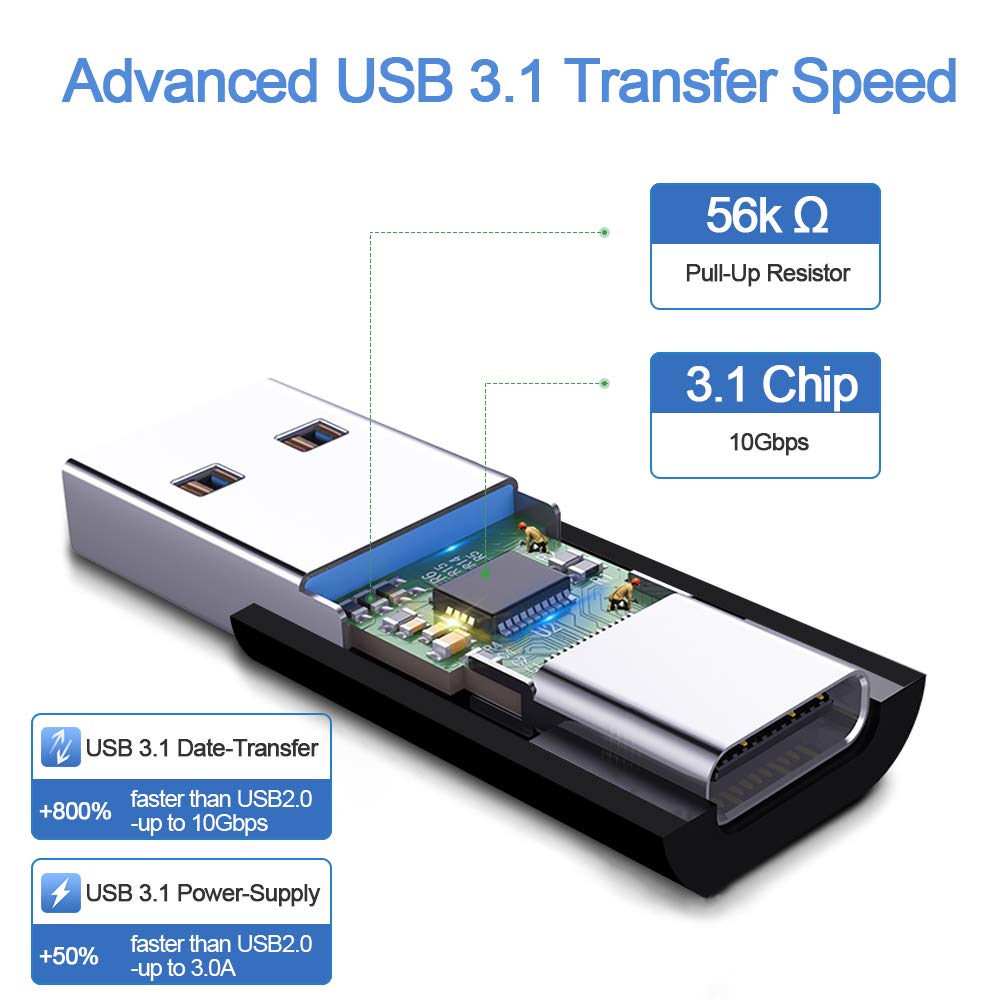ELECTOP Updated USB 3.1 GEN 2 Male to Type-C Female Adapter (2 Pack), Support Double Sides10Gbps Charging & Data Transfer,USB A to USB C 3.1 Converter for PC, Laptop, Charger, Power Bank, Quest Link