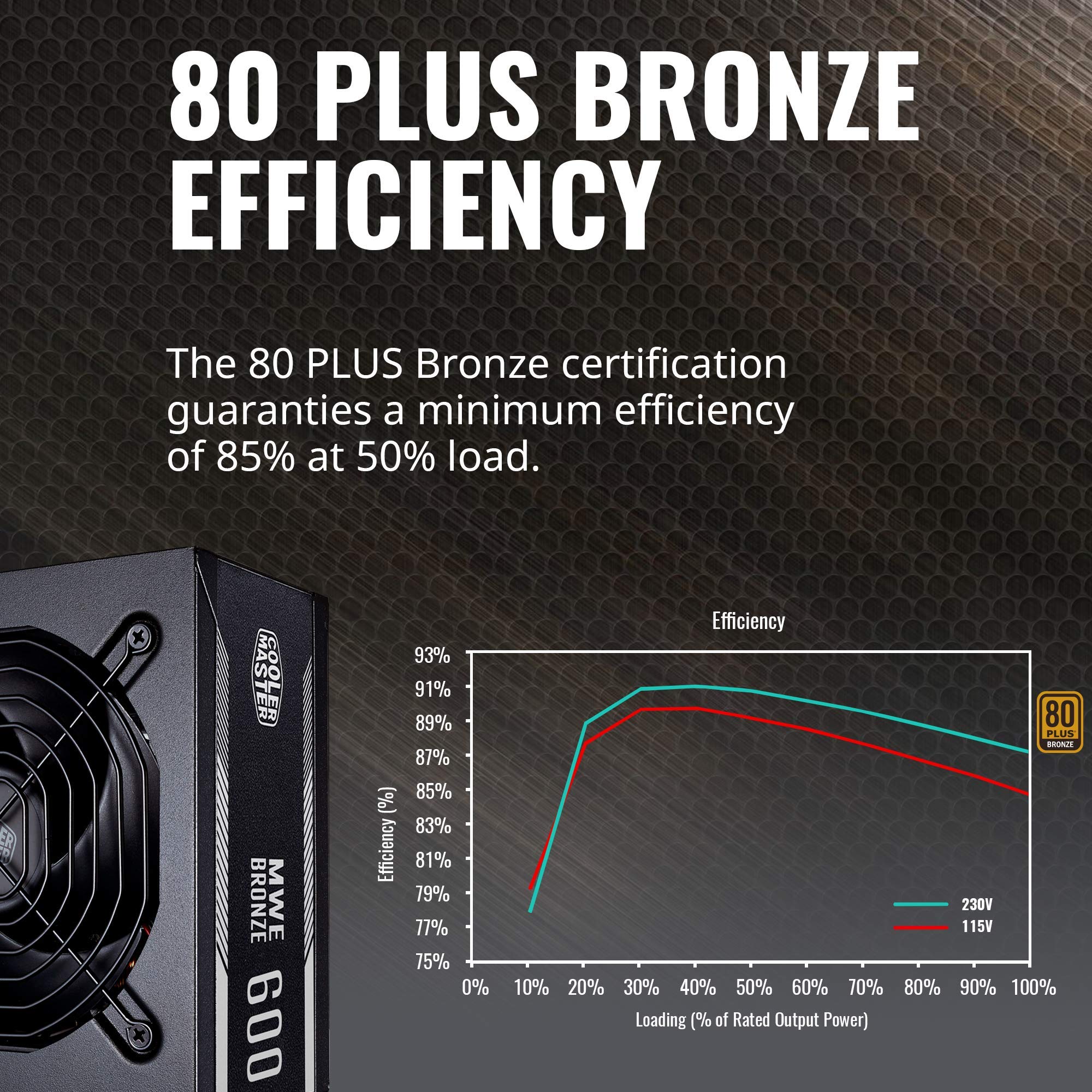 Cooler Master MWE Bronze 600 Watt 80 Plus Certified Power Supply, 3 Year Warranty
